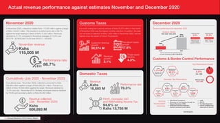 202021-annual-revenue-performance-final (1).pdf