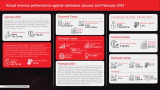 202021-annual-revenue-performance-final (1).pdf