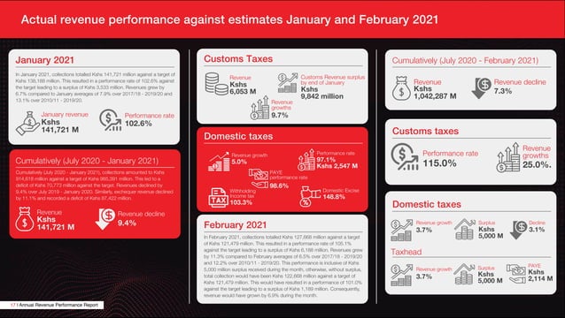 202021-annual-revenue-performance-final (1).pdf