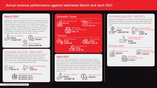 202021-annual-revenue-performance-final (1).pdf