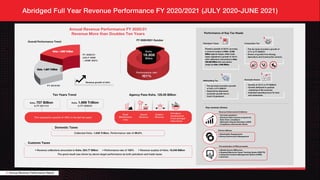 202021-annual-revenue-performance-final (1).pdf