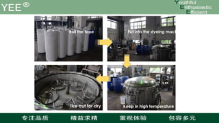 YEE ZIPPER PROFILE AND PRODUCTION PROCESS | PDF