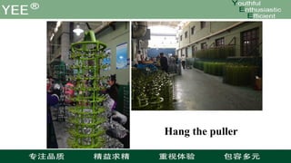 YEE ZIPPER PROFILE AND PRODUCTION PROCESS | PDF