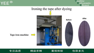 YEE ZIPPER PROFILE AND PRODUCTION PROCESS | PDF