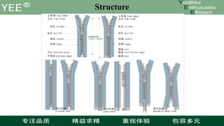 YEE ZIPPER PROFILE AND PRODUCTION PROCESS | PDF