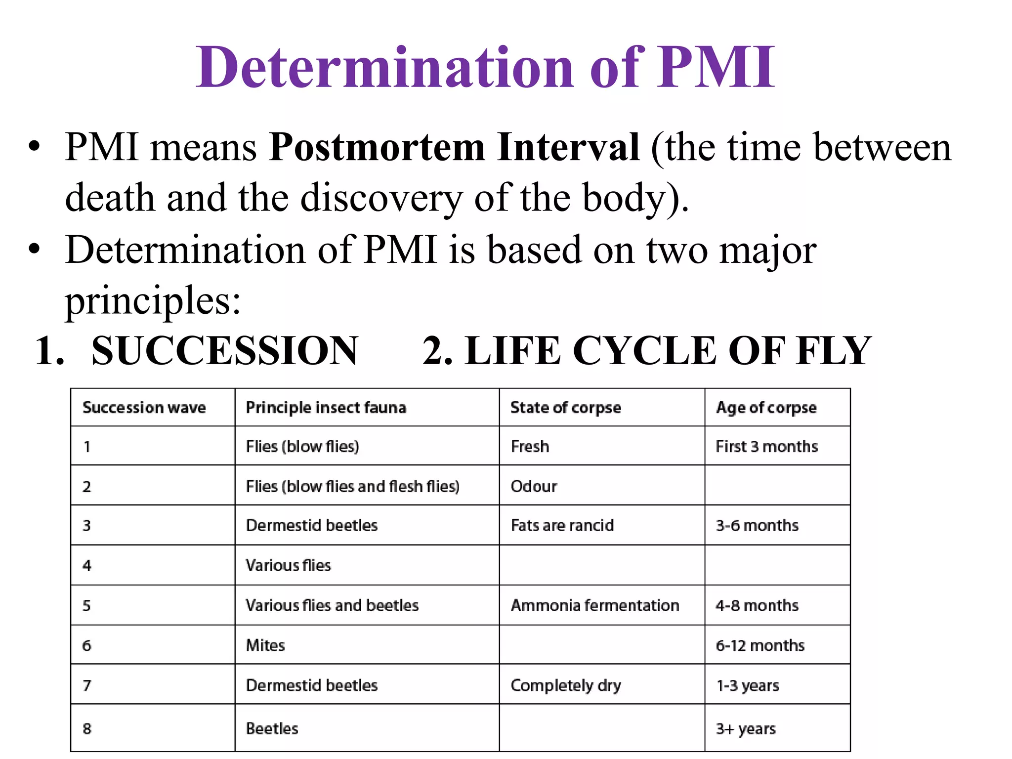Forensic entomology | PPTX