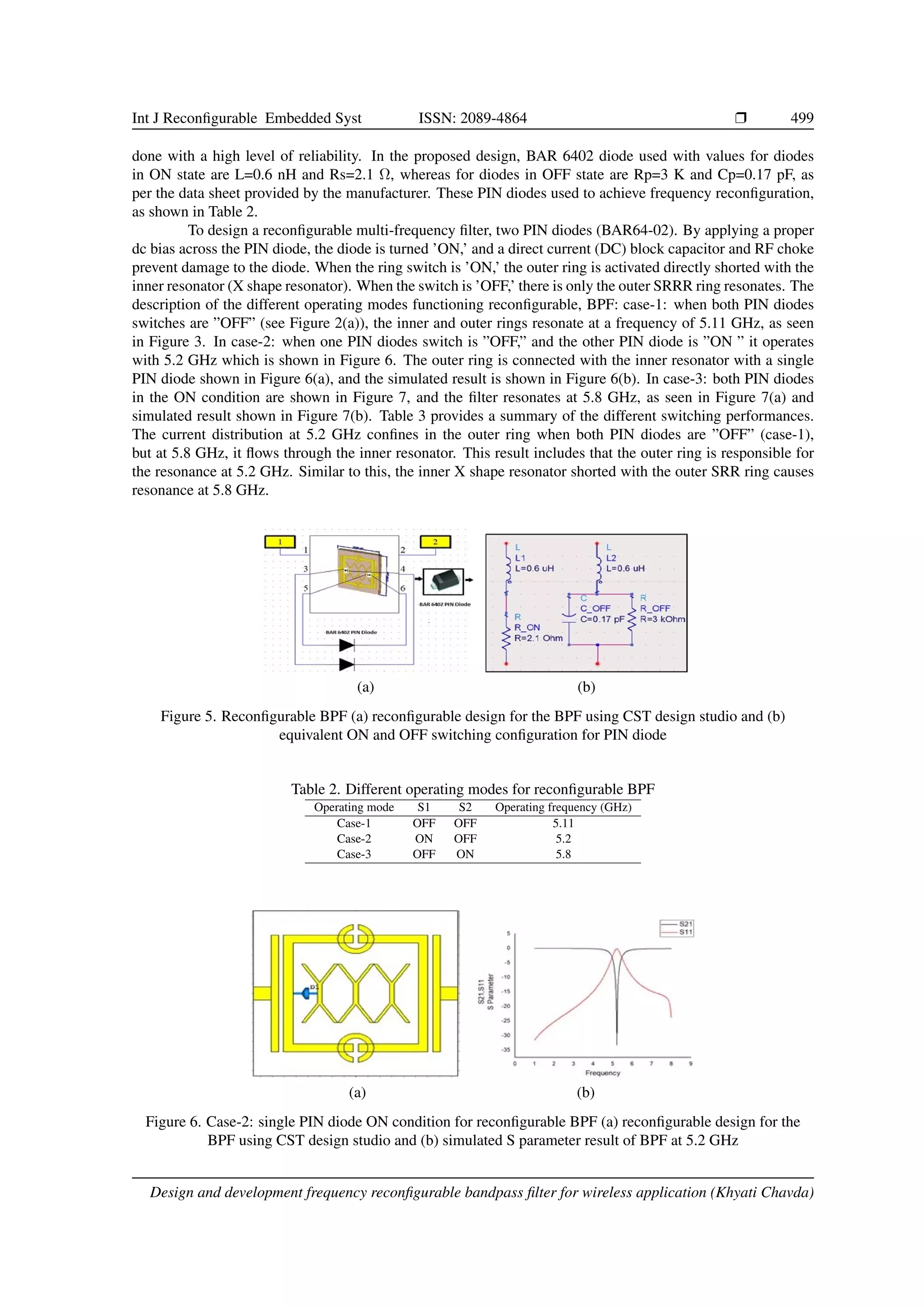 Design and development frequency reconfigurable bandpass filter for ...