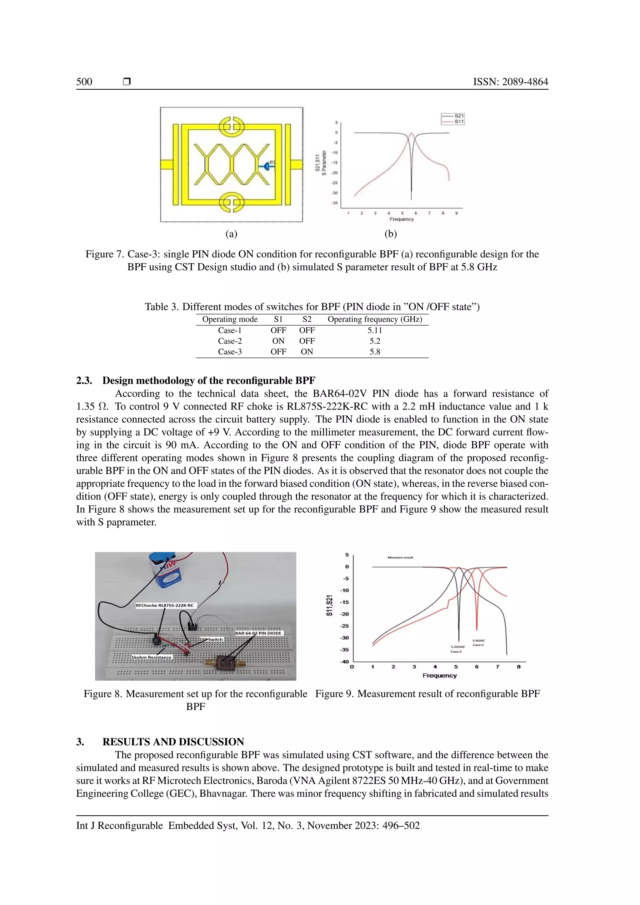Design and development frequency reconfigurable bandpass filter for wireless application | PDF