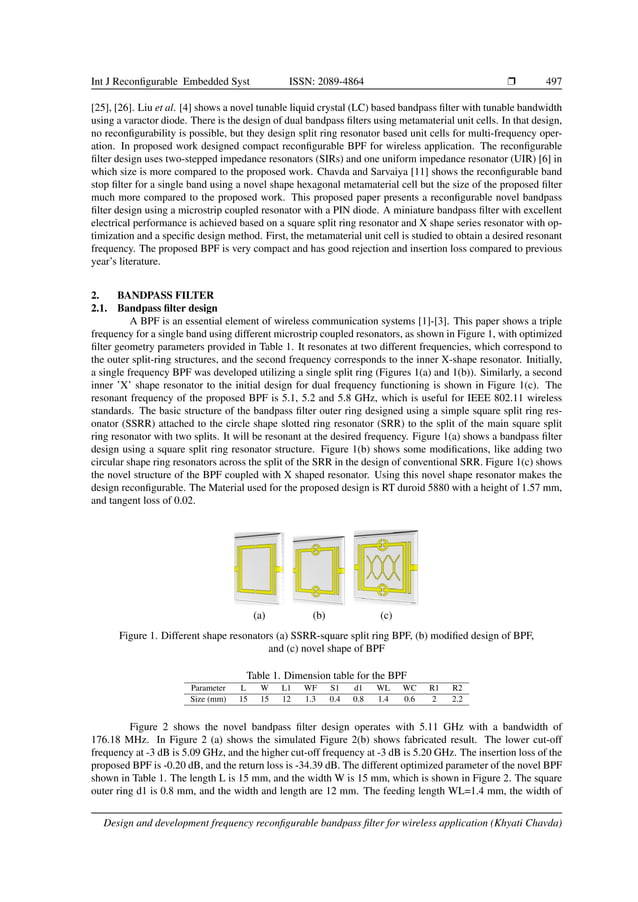 Design And Development Frequency Reconfigurable Bandpass Filter For 