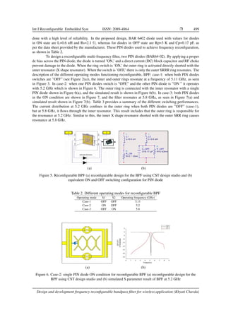 Design and development frequency reconfigurable bandpass filter for wireless application | PDF
