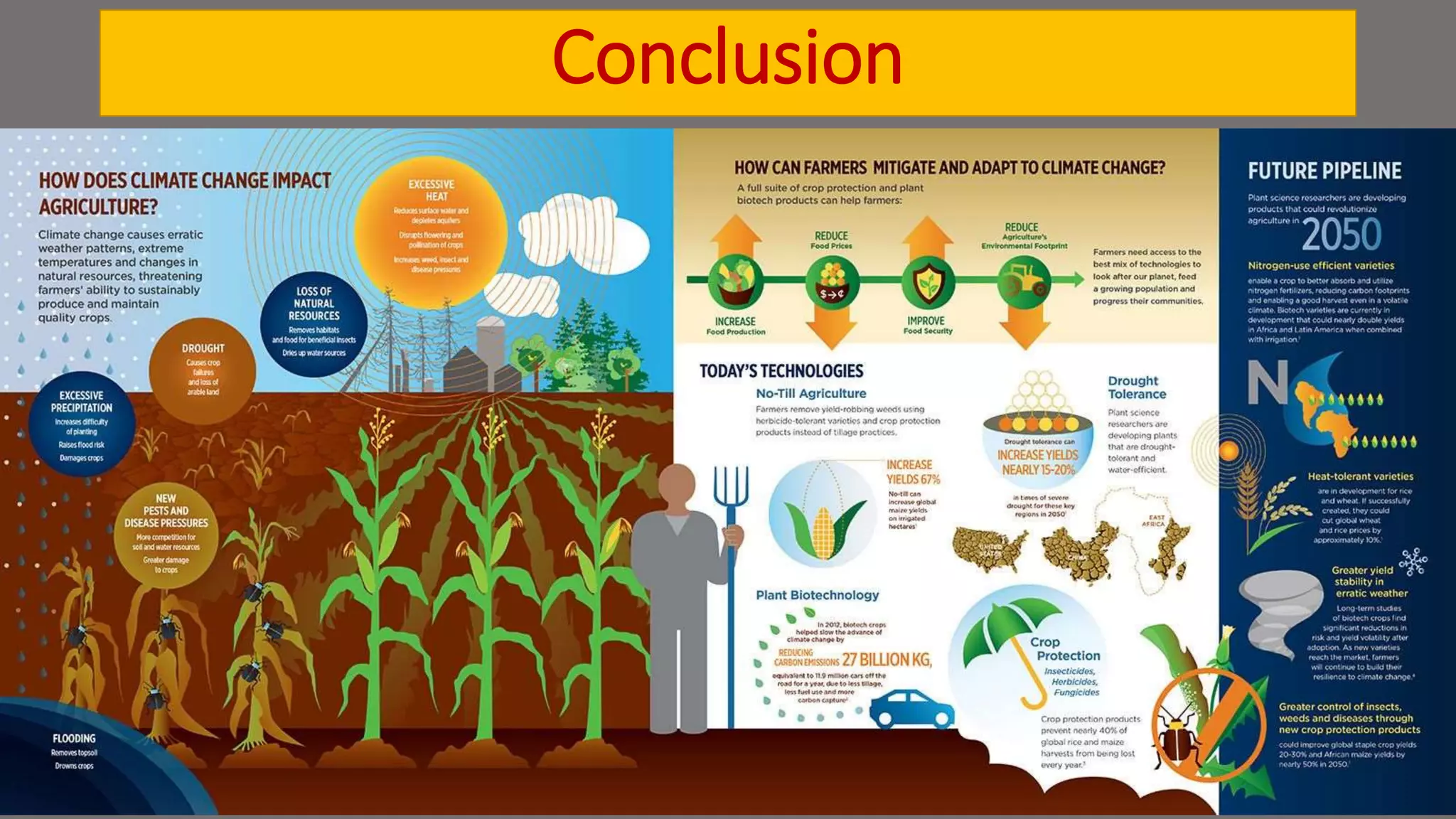 CROP ADAPTATIONS AND ITS ECOLOGY.pptx