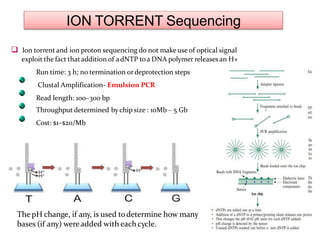 Sequence based Markers | PPTX