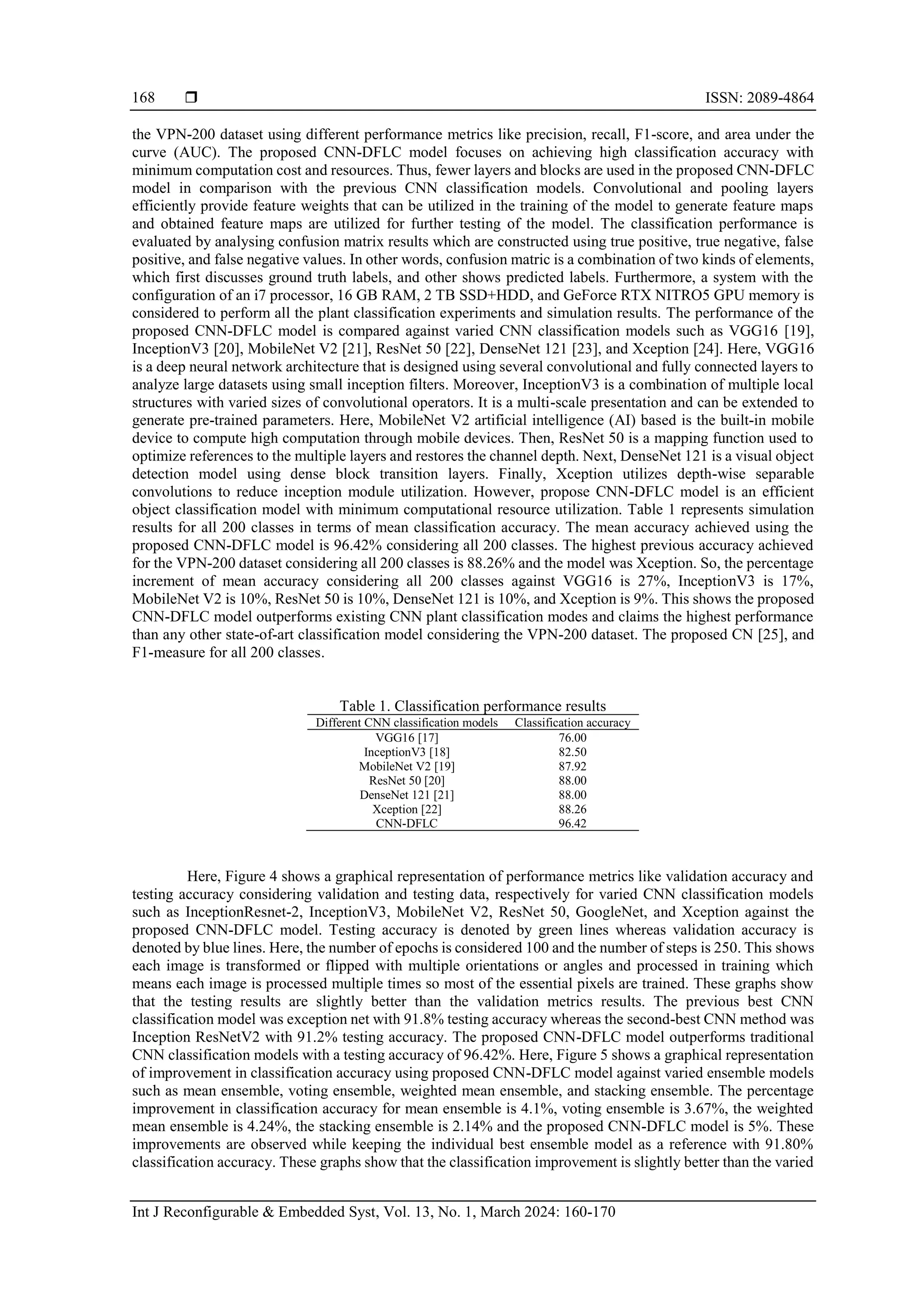 Accurate Plant Species Analysis For Plant Classification Using Convolutional Neural Network