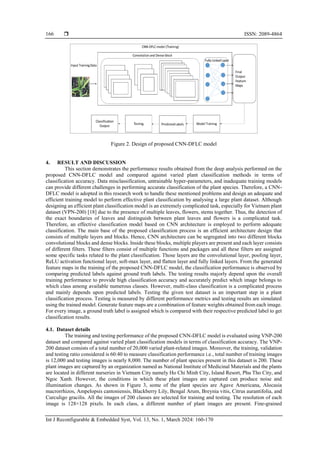 Accurate plant species analysis for plant classification using ...