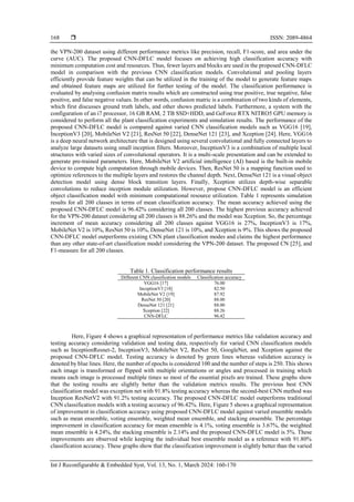 Accurate plant species analysis for plant classification using ...
