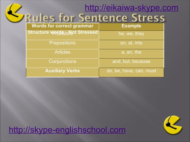 Learning English Pronunciation sentence stress1 | PPT