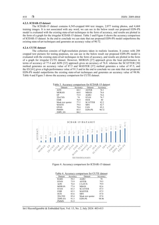 A novel ensemble deep network framework for scene text recognition | PDF