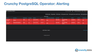 High Availability PostgreSQL on OpenShift...and more! | PDF
