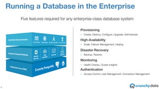 High Availability PostgreSQL on OpenShift...and more! | PDF