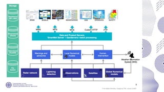 FMI Information Management System | PPT