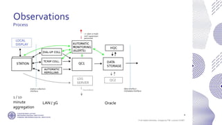FMI Information Management System | PPT