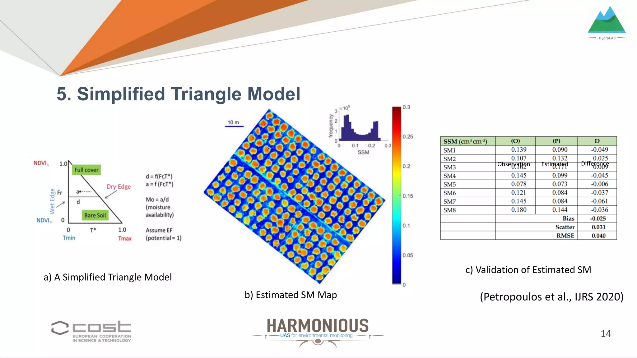 Soil Moisture Retrievals from Unmanned Aerial Systems (UAS) | PPT