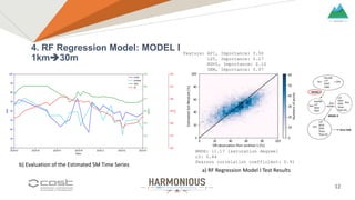 Soil Moisture Retrievals from Unmanned Aerial Systems (UAS) | PPT