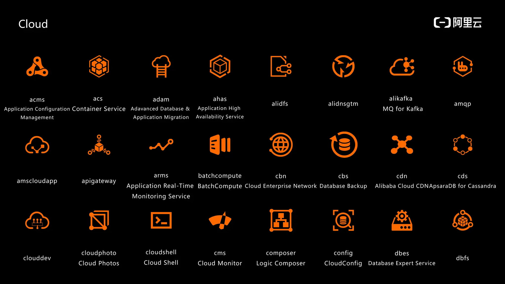 2020 Alibaba Cloud Product Icons(English).pptx