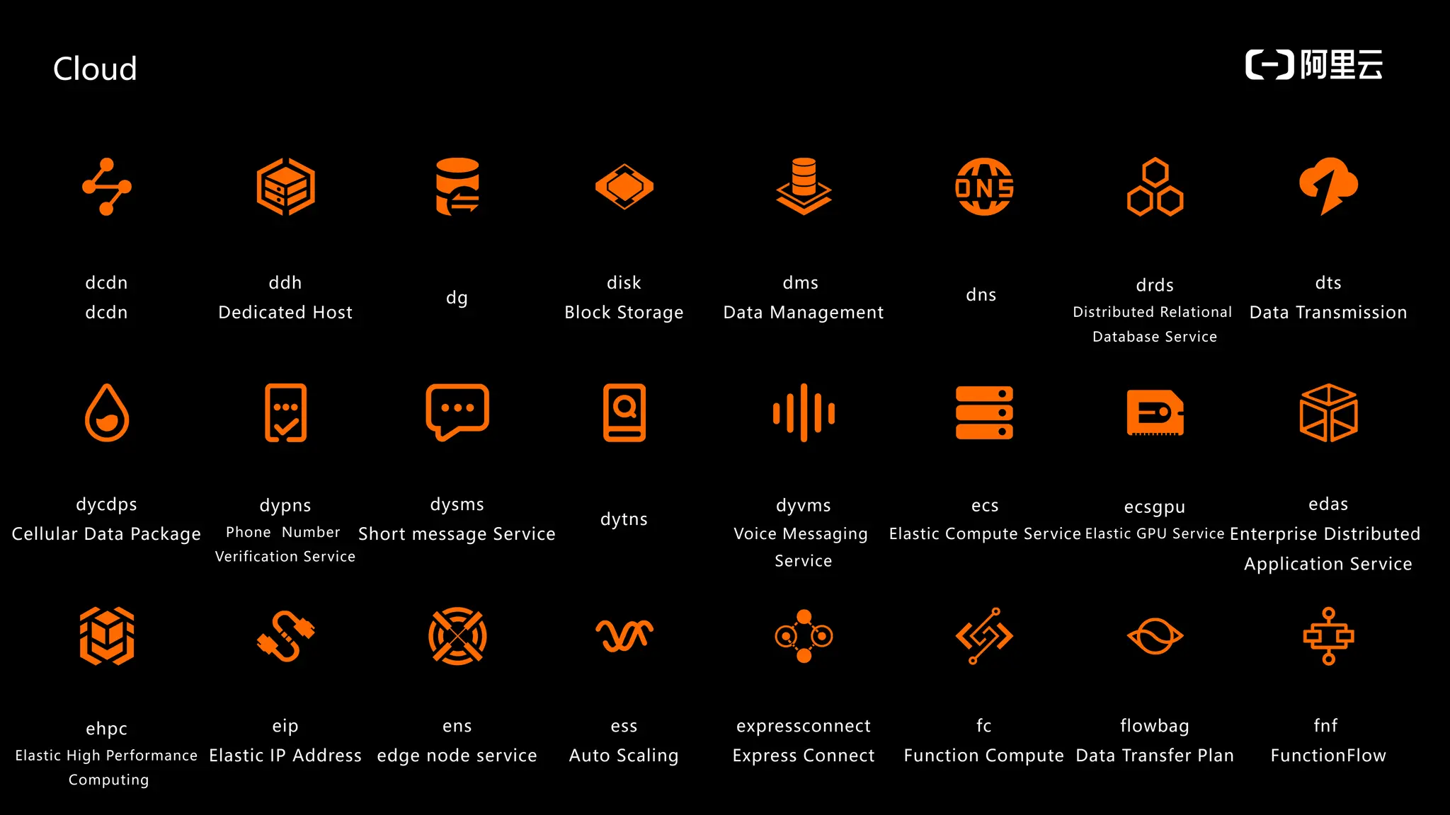 2020 Alibaba Cloud Product Icons(English).pptx