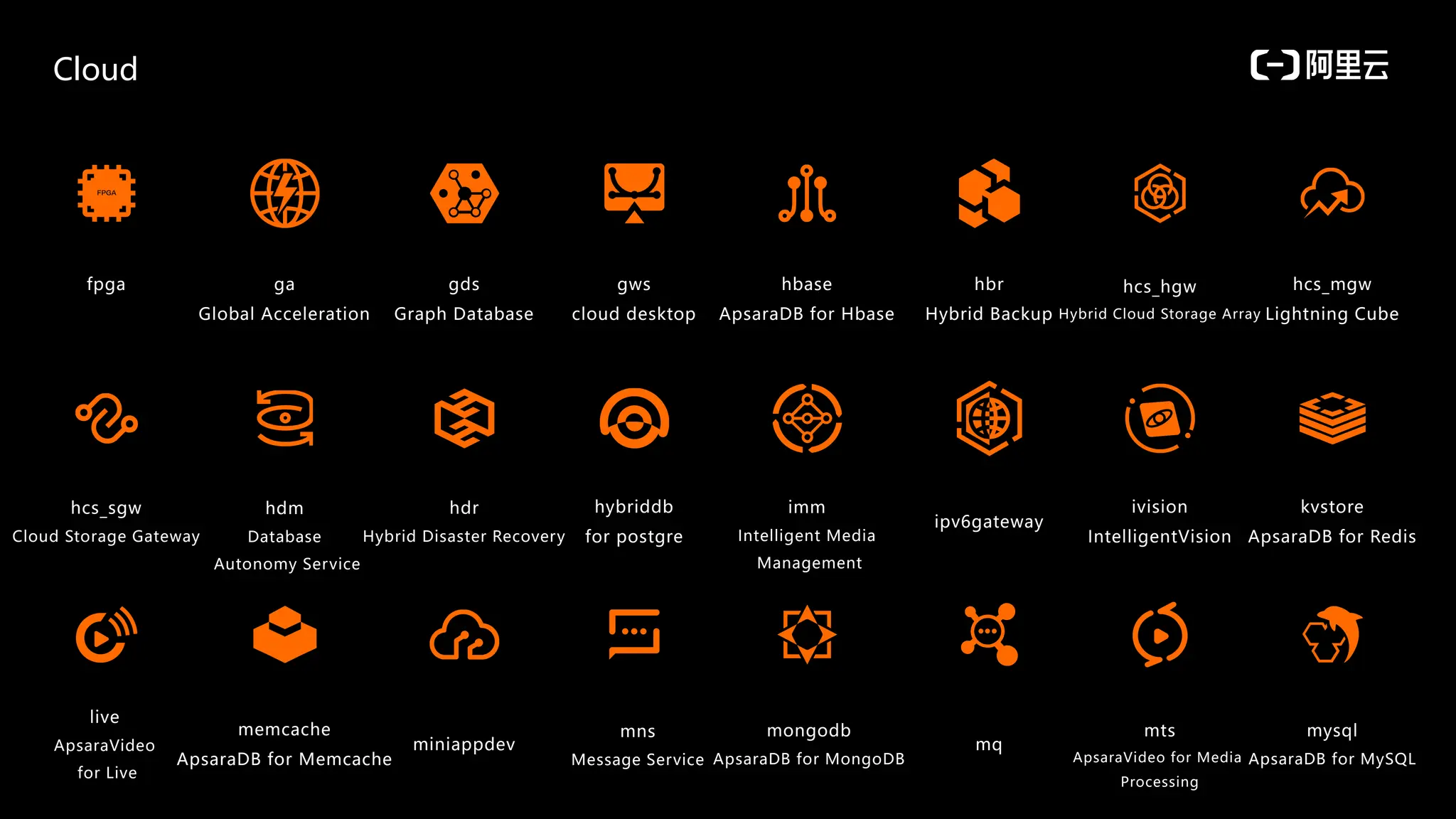 2020 Alibaba Cloud Product Icons(English).pptx