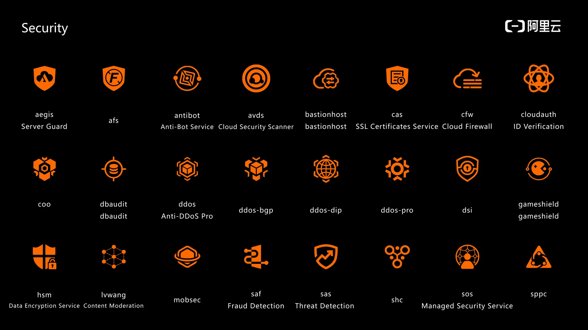 2020 Alibaba Cloud Product Icons(English).pptx