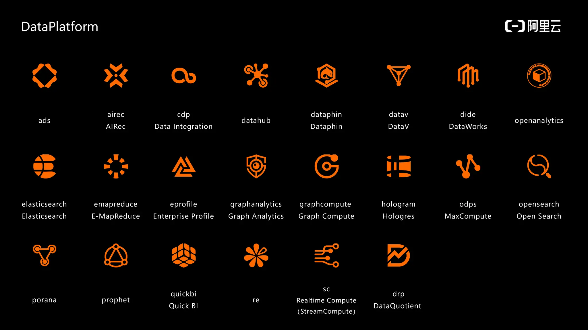 2020 Alibaba Cloud Product Icons(English).pptx