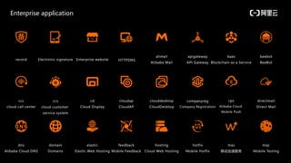 2020 Alibaba Cloud Product Icons(English).pptx