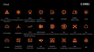 2020 Alibaba Cloud Product Icons(English).pptx