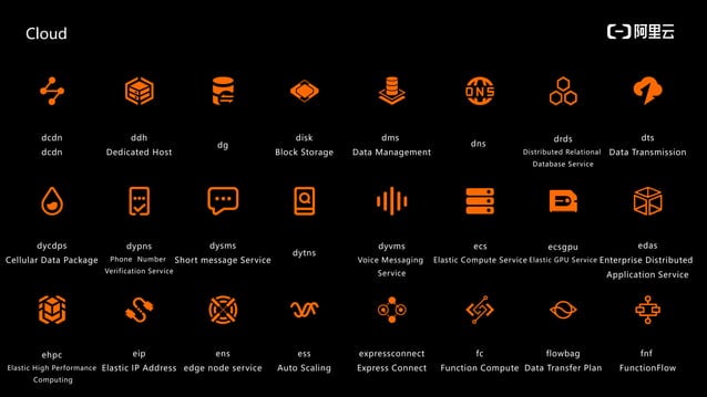 2020 Alibaba Cloud Product Icons(English).pptx