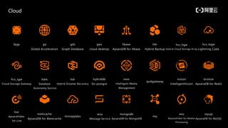 2020 Alibaba Cloud Product Icons(English).pptx