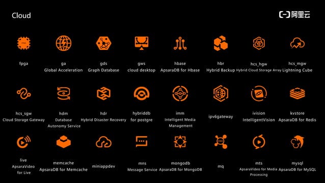 2020 Alibaba Cloud Product Icons(English).pptx