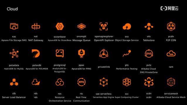 2020 Alibaba Cloud Product Icons(English).pptx