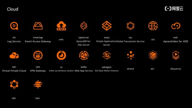 2020 Alibaba Cloud Product Icons(English).pptx