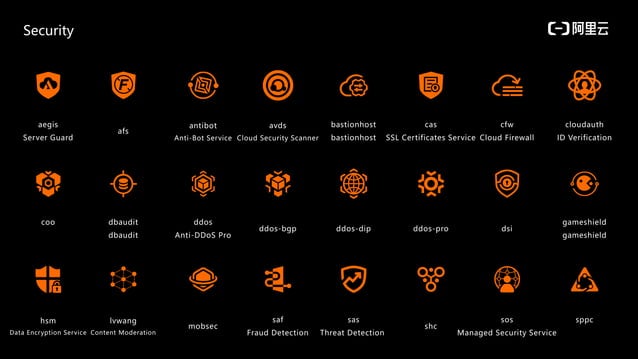 2020 Alibaba Cloud Product Icons(English).pptx