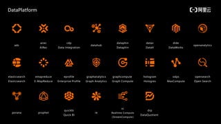 2020 Alibaba Cloud Product Icons(English).pptx
