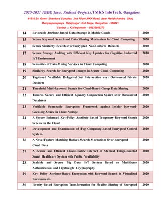 2020 and 2021 Cloud Computing Projects | DOCX