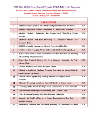 2020 and 2021 Cloud Computing Projects | PDF