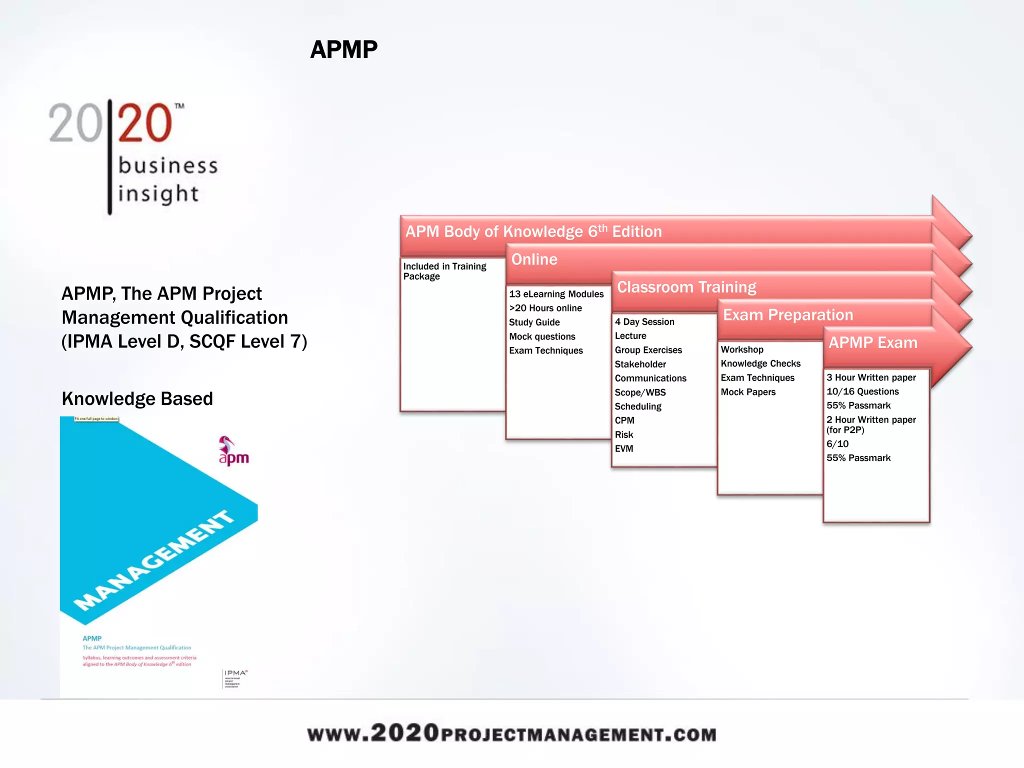 2020 APM Qualifications | PDF