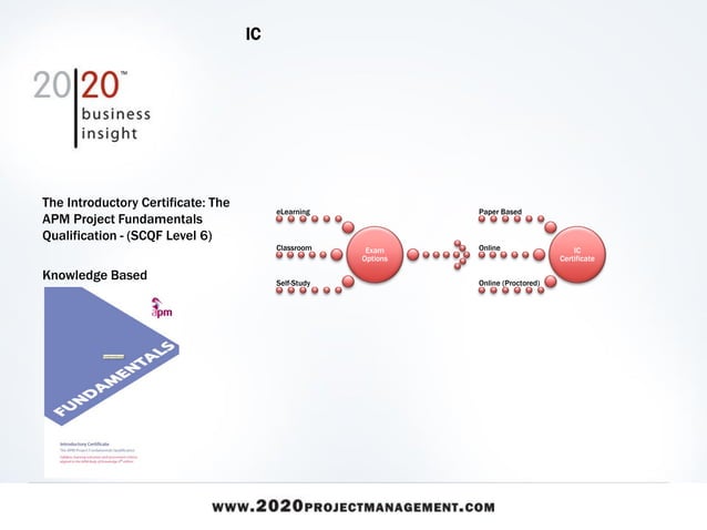 2020 APM Qualifications | PDF