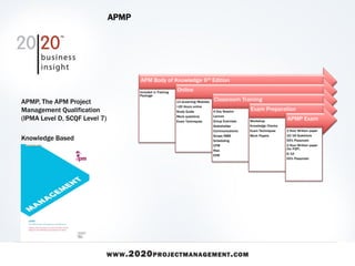 2020 APM Qualifications | PDF