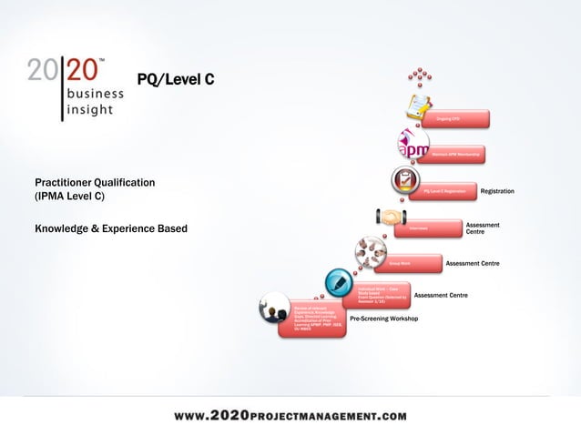 2020 APM Qualifications | PDF