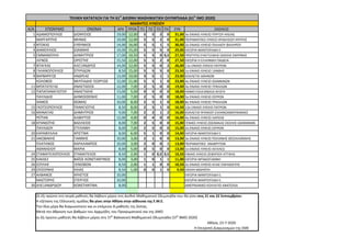 2020 apotelesmata prok_imo | PPT