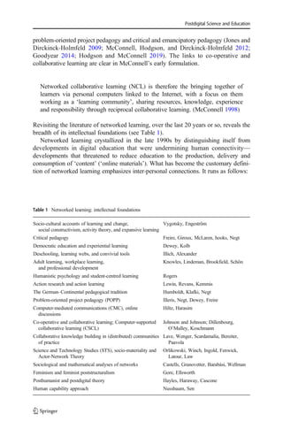 Networked Learning: Inviting Redefinition | PDF