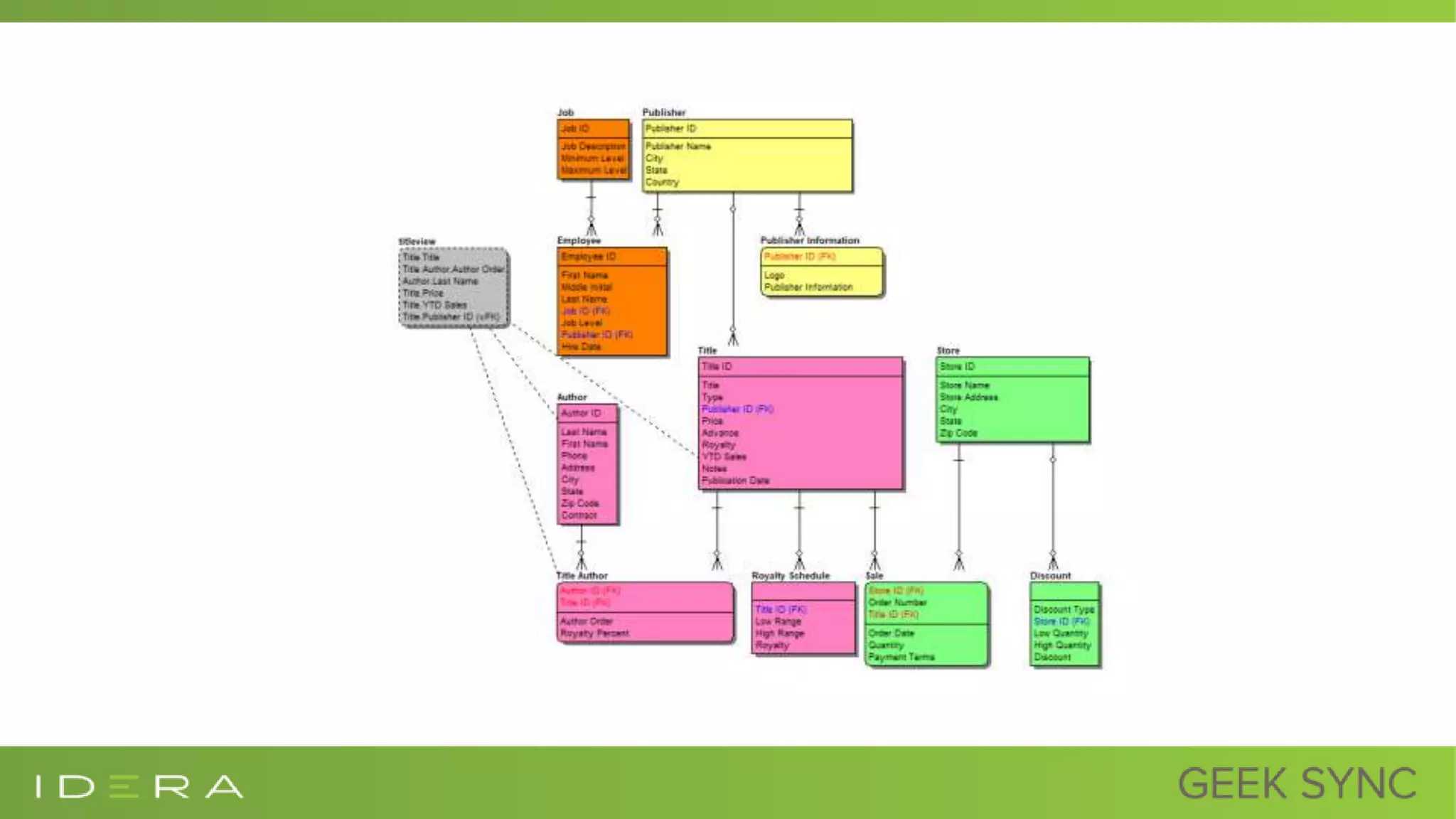 Geek Sync | Avoid the Seven Mistakes Data Modelers Make in Aiding Data ...